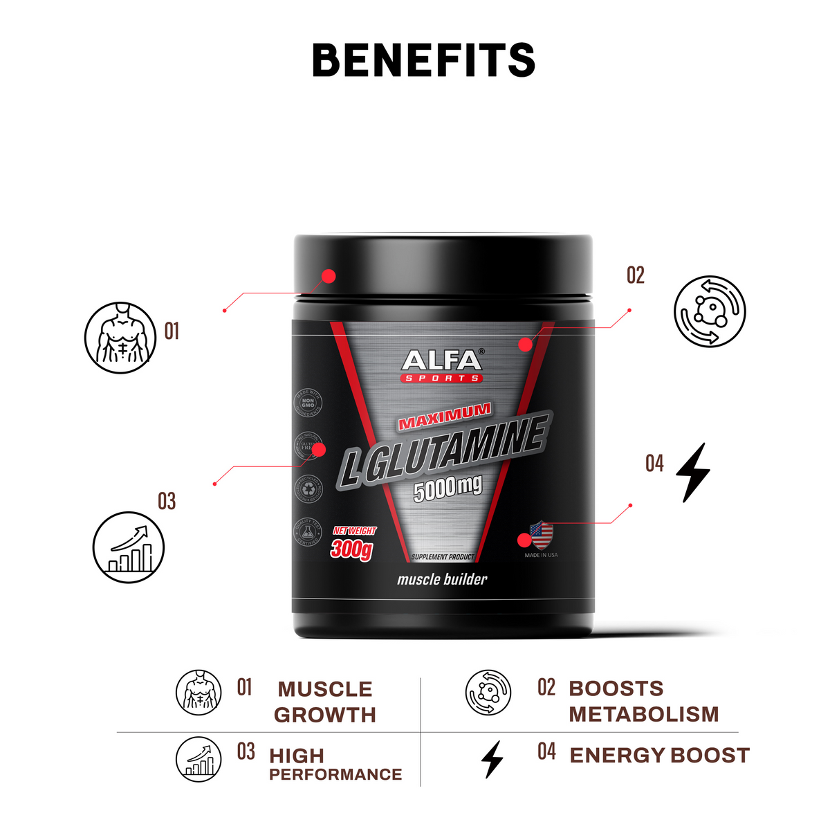 Maximum L-GLUTAMINE - Muscle Builder – Alfa Vitamins Labs